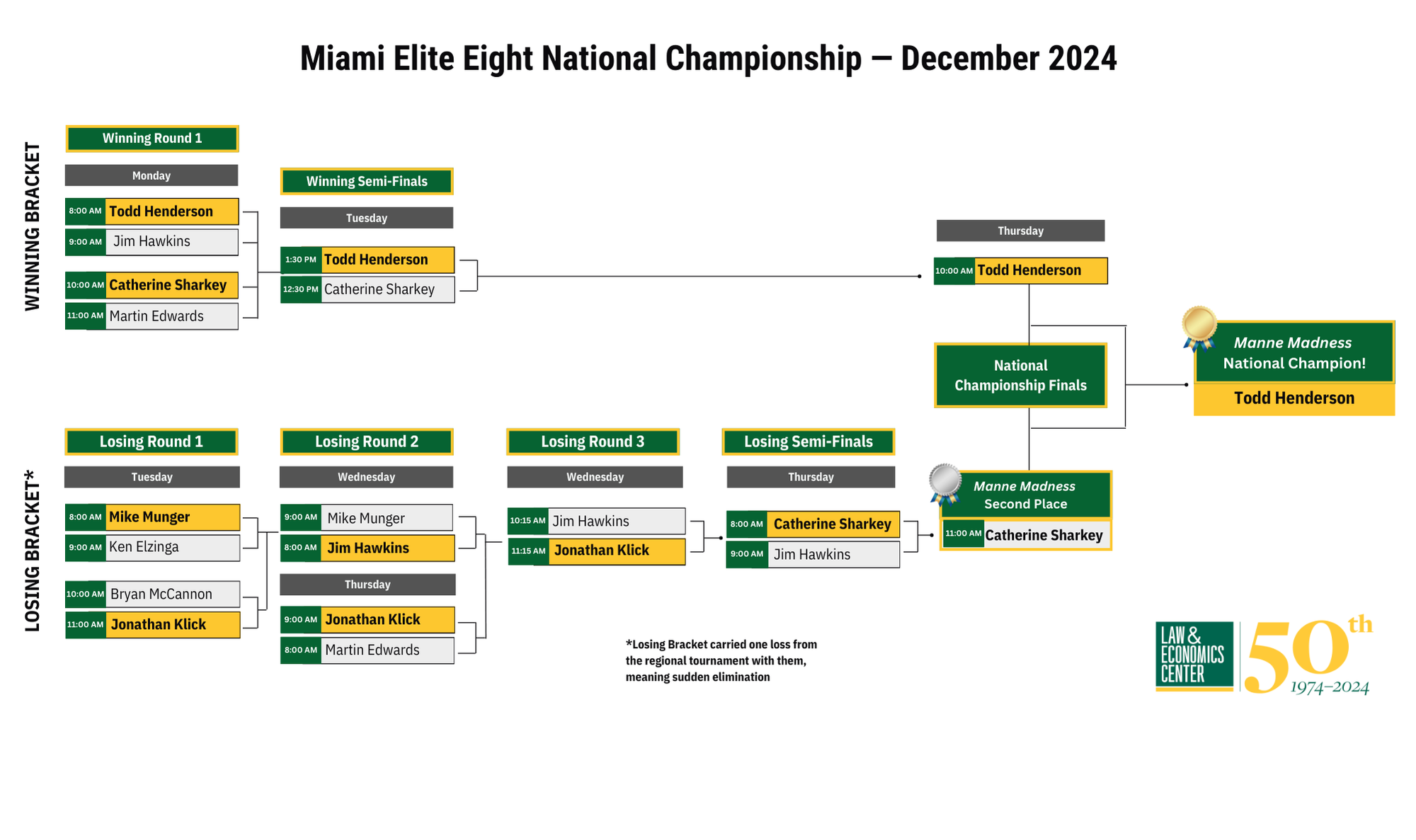 Manne Madness: Miami’s Elite Eight National Championship – Law ...